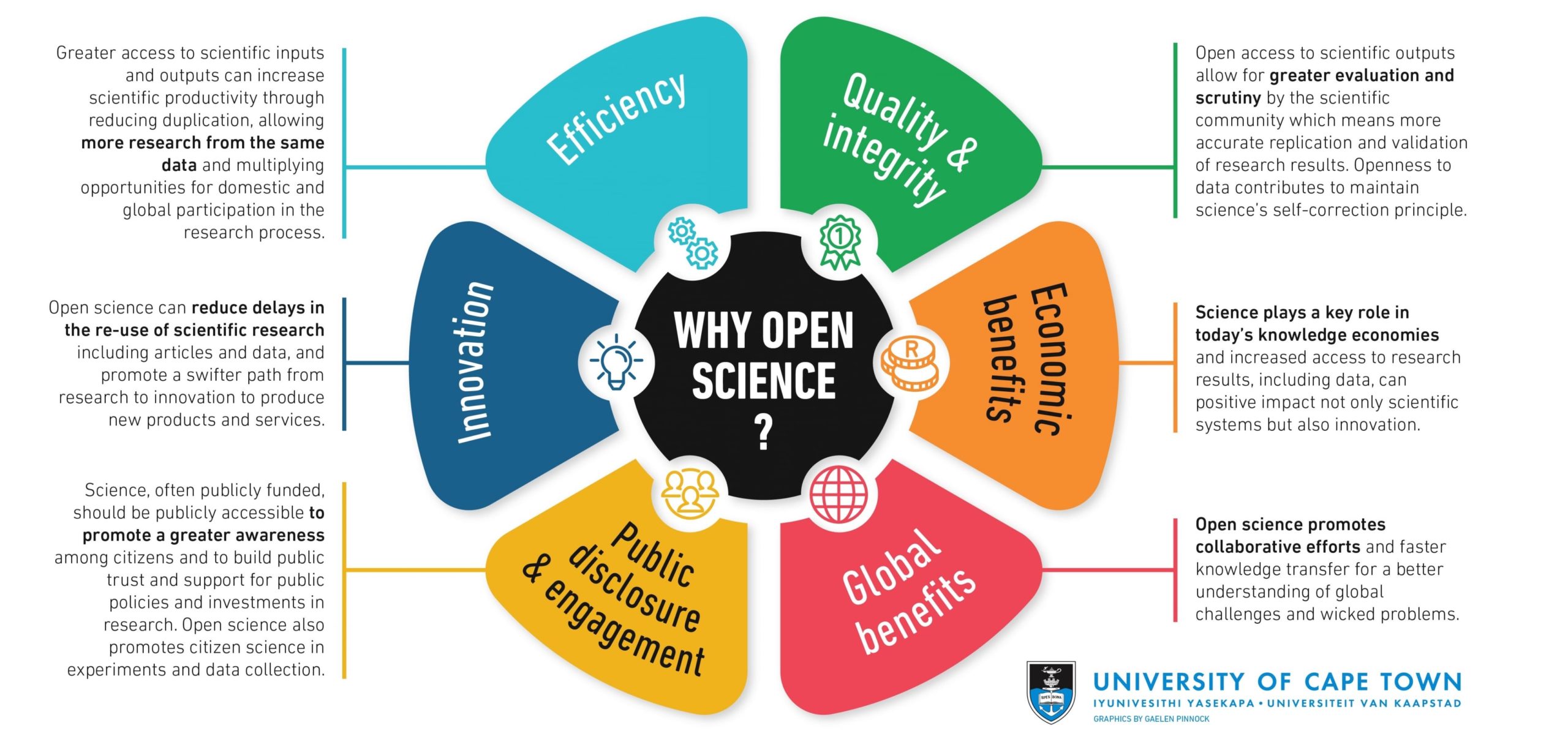 What is Open Science? – NOVA SBE Library